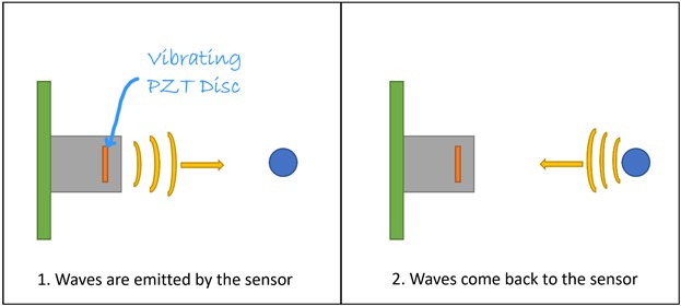 How do ultrasonic sensors work? - Manorshi